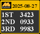 4D Results Past History Draw 2025-08-27 - Magnum 4D,Sport Toto,Damacai ...