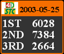 4D Results Past History Draw 2003-05-25 - Magnum 4D,Sport Toto,Damacai ...