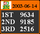 4D Results Past History Draw 2003-06-14 - Magnum 4D,Sport Toto,Damacai ...